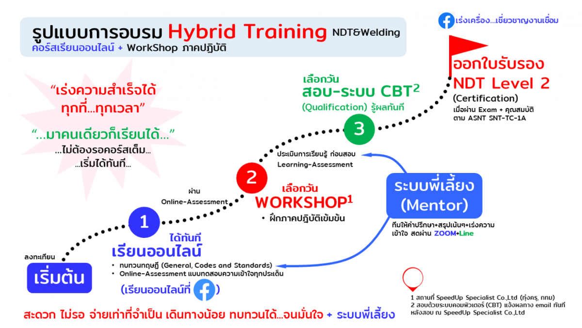 VT Level 2 – Welding Specialist