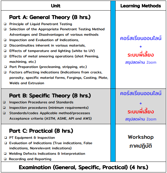 PT Level 2 – Welding Specialist