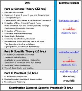 UT Level 2 – Welding Specialist