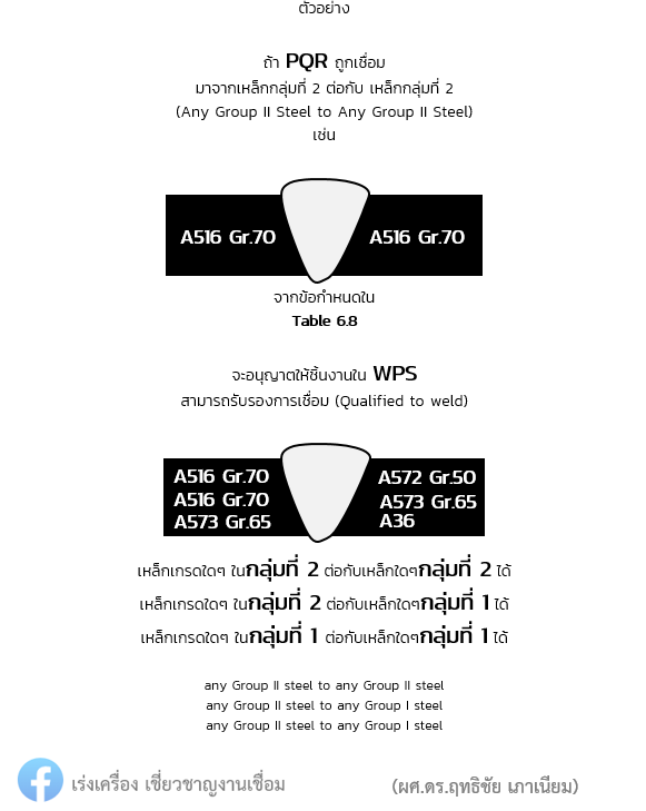 AWS_D11_Book – Welding Specialist